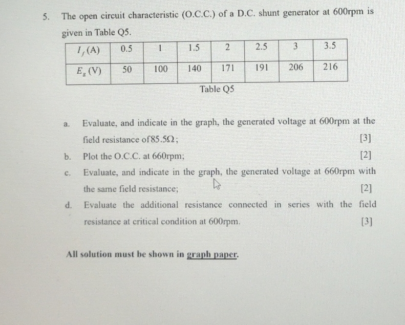 Solved The open circuit characteristic (O.C.C.) ﻿of a D.C. | Chegg.com