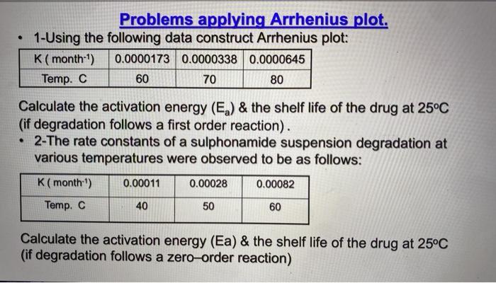Solved Problems applying Arrhenius plot. 1-Using the | Chegg.com