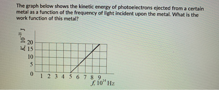 Solved The graph below shows the kinetic energy of | Chegg.com
