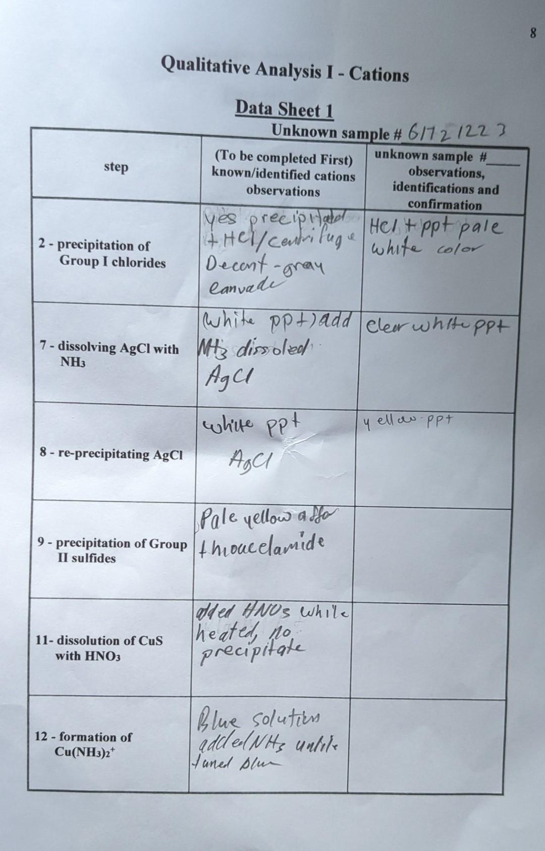 Solved Qualitative Analysis I - Cations Data Sheet 1 Unknown | Chegg.com