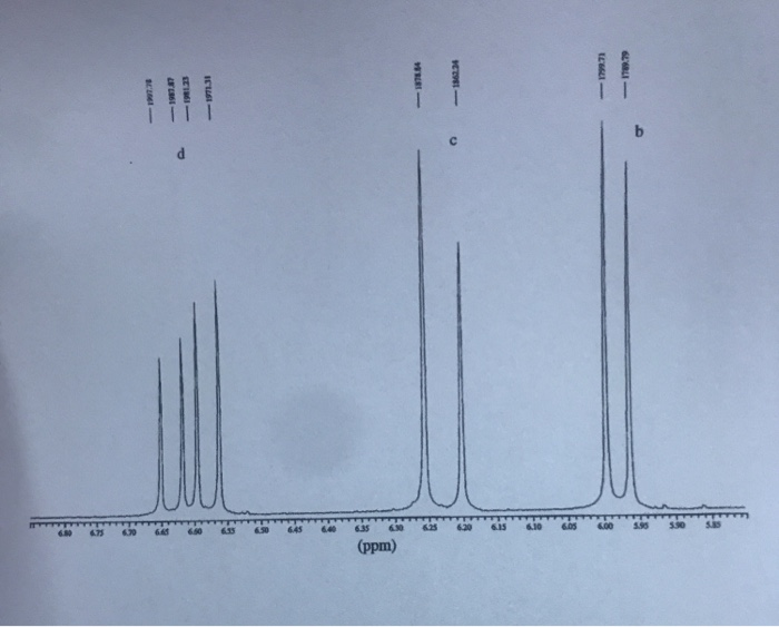 Solved Q1 The proton NMR spectrum shown in this problem is | Chegg.com