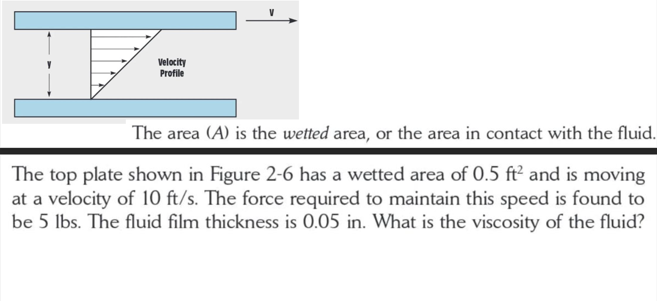 Solved The top plate shown in Figure 2-6 ﻿has a wetted area | Chegg.com