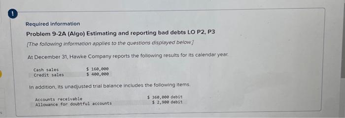 Solved Required information Problem 9-2A (Algo) Estimating | Chegg.com