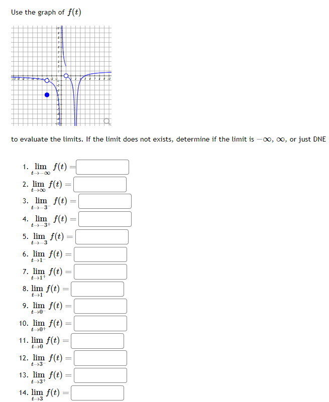 Solved Use the graph of f(t)to evaluate the limits. ﻿If the | Chegg.com