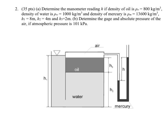Solved (35 pts) (a) Determine the manometer reading h if | Chegg.com