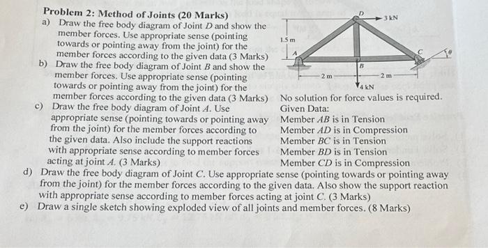 Solved Problem 2: Method of Joints (20 Marks) a) Draw the | Chegg.com