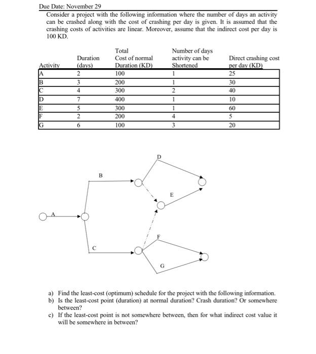 Solved Due Date: November 29 Consider a project with the | Chegg.com