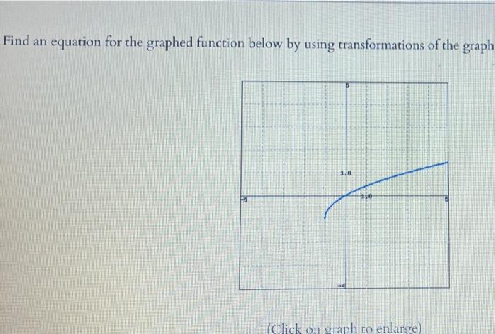Solved Find an equation for the graphed function below by | Chegg.com