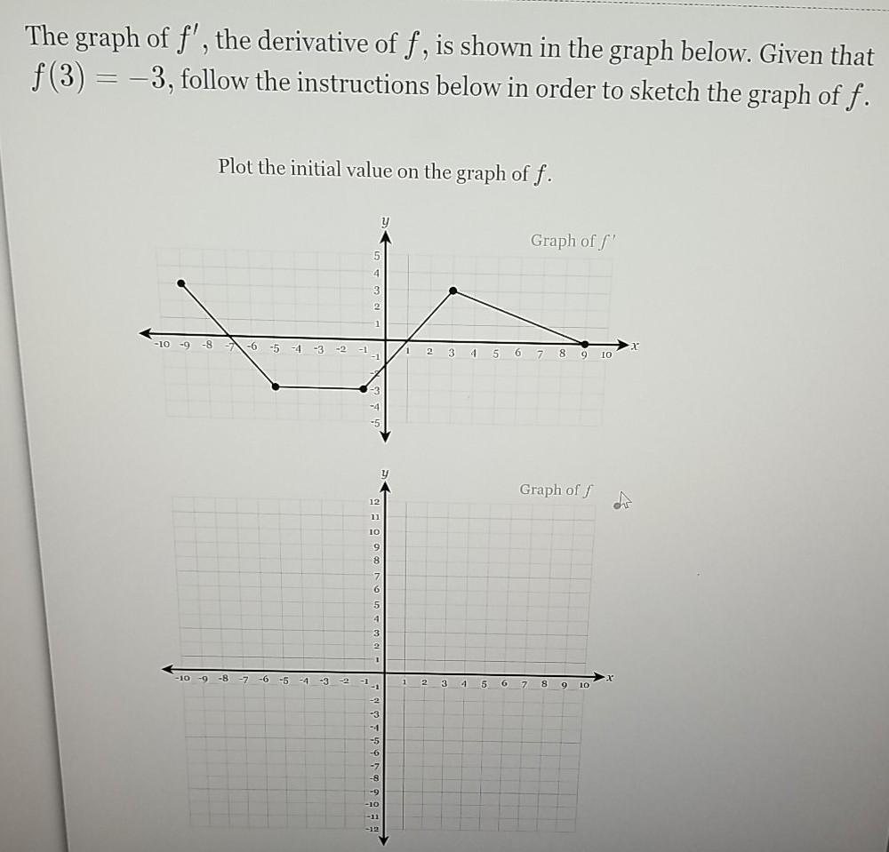 Solved how do I work backwards to find the original graph of | Chegg.com