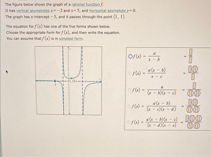 Solved The figure below shows the graph of a rational | Chegg.com