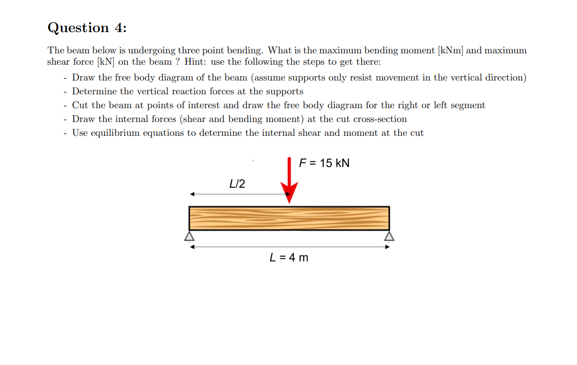 Solved The beam below is undergoing three point bending. | Chegg.com