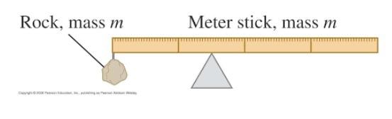 Solved A rock is attached to the left and of a uniform meter | Chegg.com