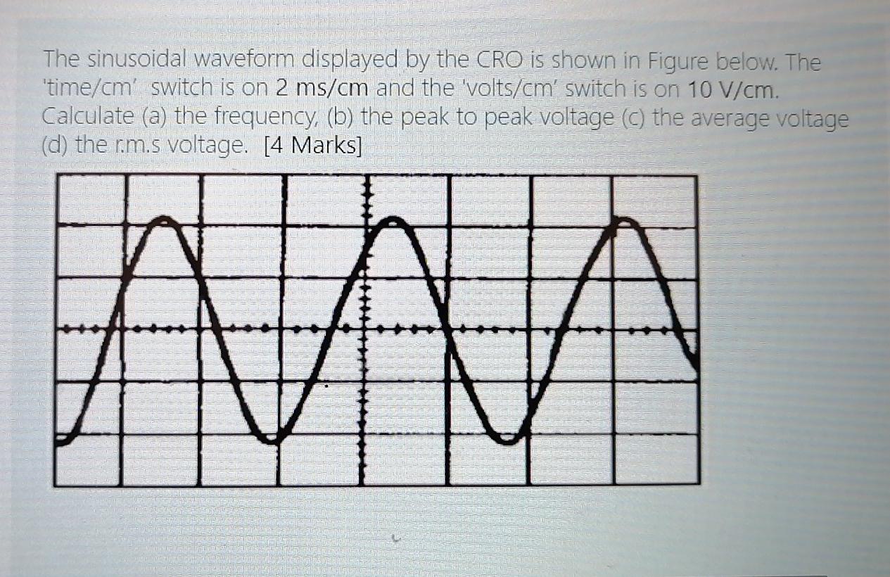 Solved The sinusoidal waveform displayed by the CRO is shown | Chegg.com