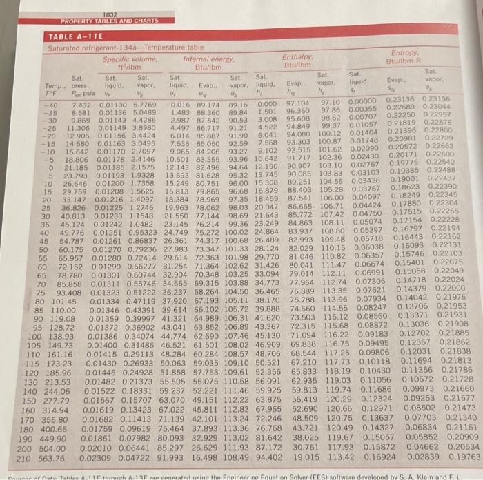 Solved 5. Complete this table for the thermodynamic | Chegg.com