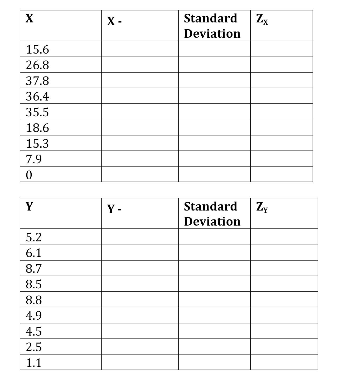 Find mean, standard deviation and Z score for x and y | Chegg.com