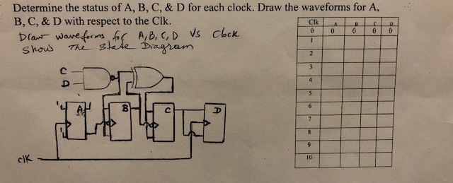 Solved Determine the status of A, B, C, & D for each clock. | Chegg.com