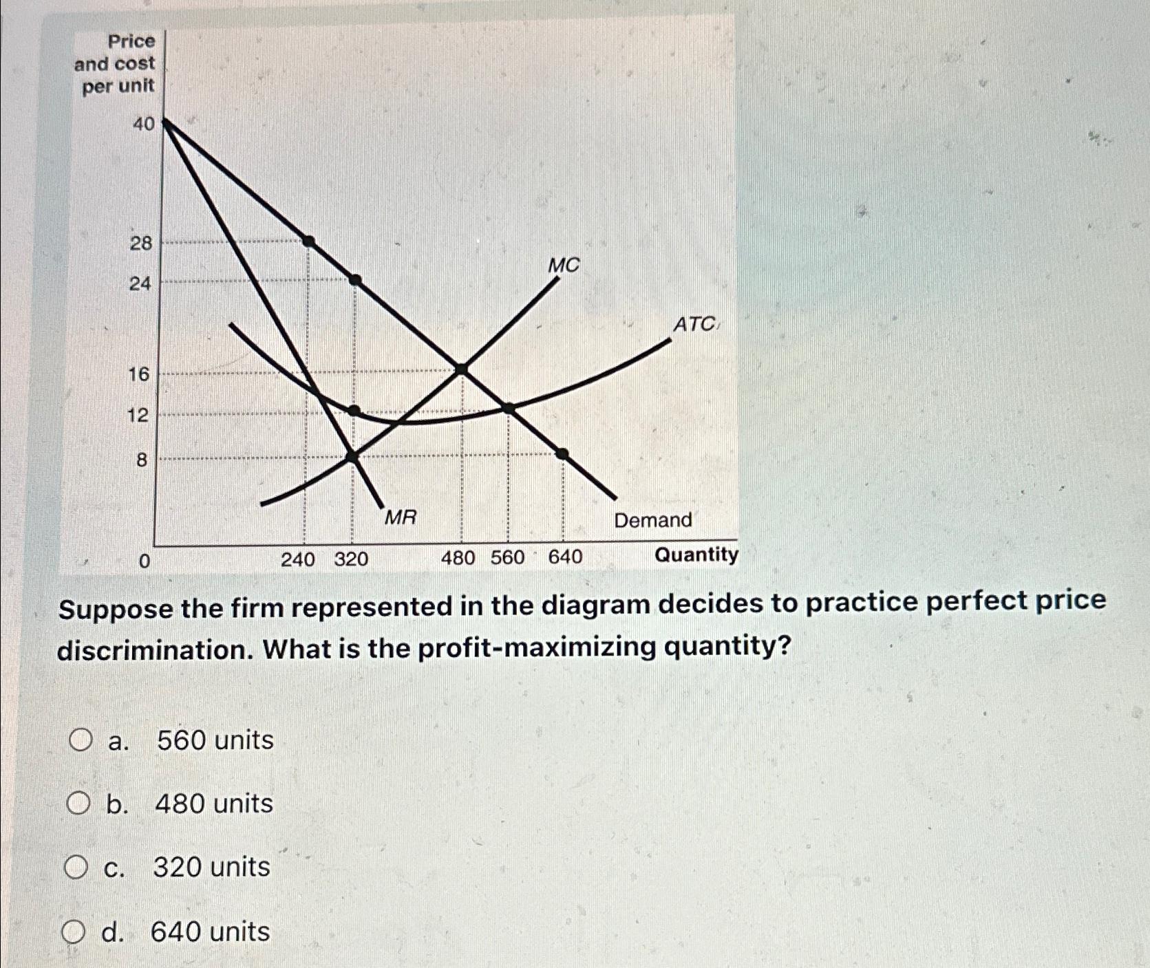 Solved Suppose the firm represented in the diagram decides | Chegg.com