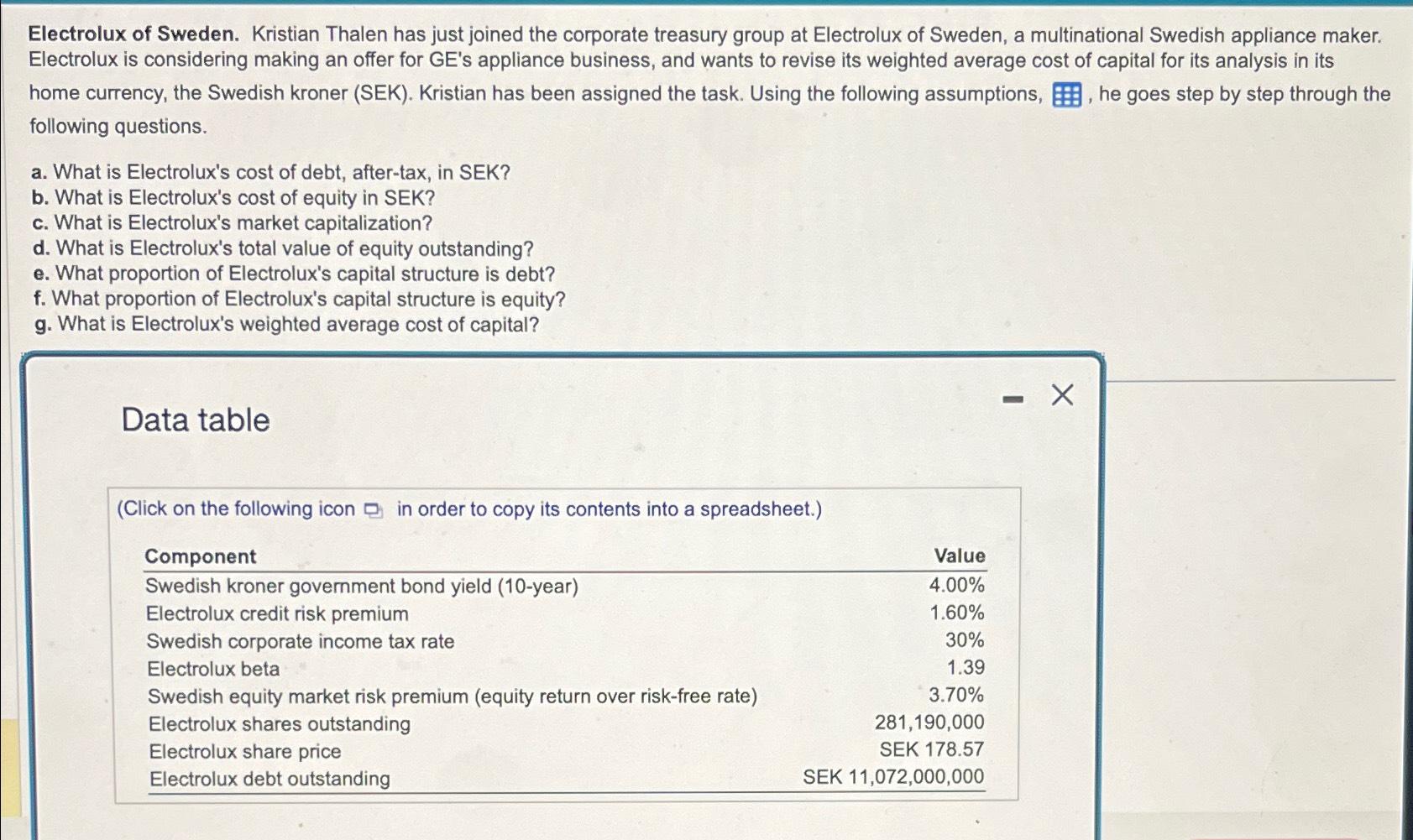 Solved Electrolux of Sweden. Kristian Thalen has just joined | Chegg.com