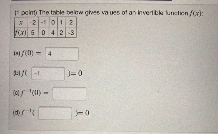 Solved (1 point) The table below gives values of an | Chegg.com