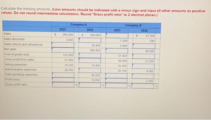 Solved Calculate the missing amounts. (Loss amounts should | Chegg.com