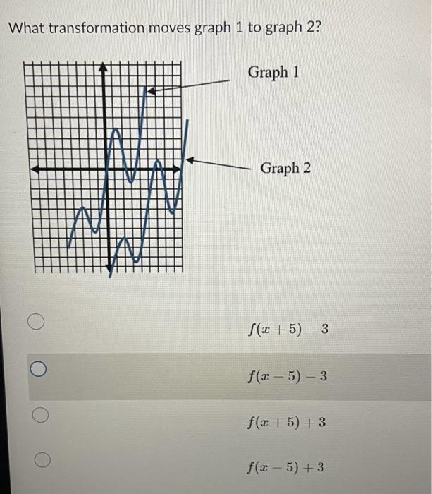 Solved What transformation moves graph 1 to graph 2 ? | Chegg.com