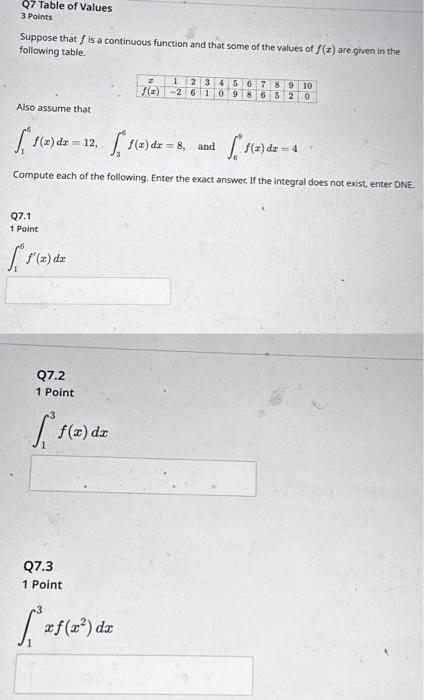 Solved Q7 Table of Values 3 Points Suppose that f is a | Chegg.com
