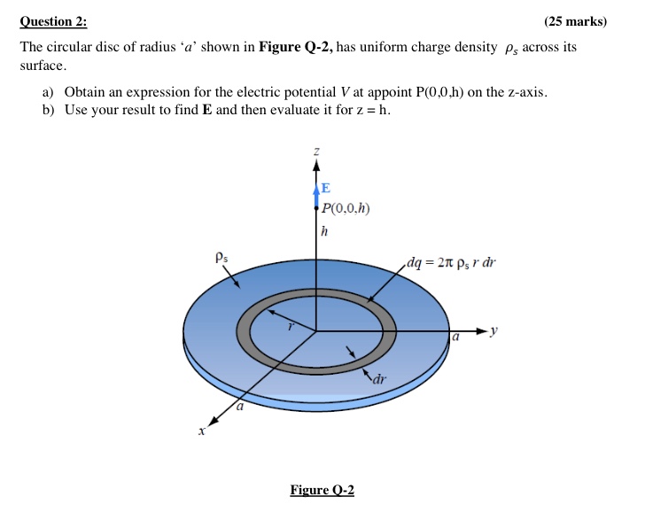Solved Question 2:The circular disc of radius ' a ' ﻿shown | Chegg.com