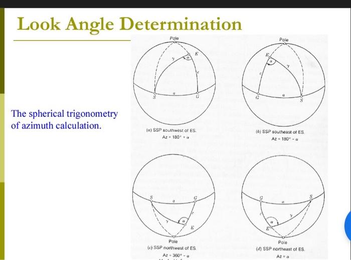 satellite communication subjectDevelop an excel sheet | Chegg.com