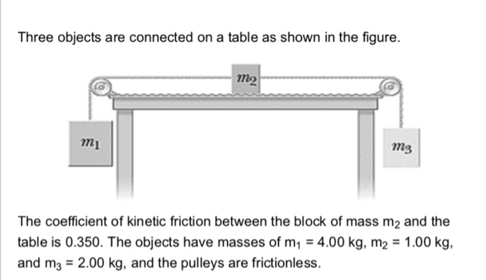 Solved Two Objects Are Connected By A Light String That 