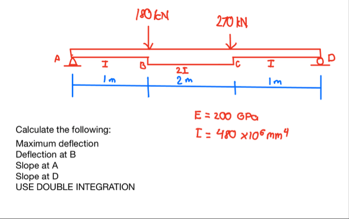 Solved Calculate the following:Maximum deflectionDeflection | Chegg.com