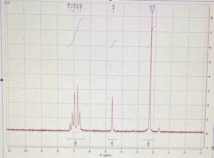 Solved Please interpret the H NMR of the two graphs. n-Butyl | Chegg.com