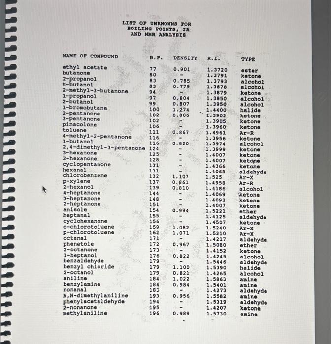Solved EXPERIMENT 3 BOILING POINT/REFRACTIVE INDEX Boiling | Chegg.com