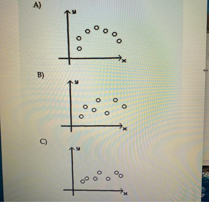 Solved Determine which plot shows the strongest linear | Chegg.com