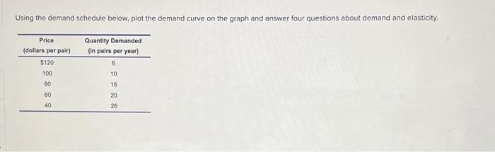 Solved Using the demand schedule below, plot the demand | Chegg.com