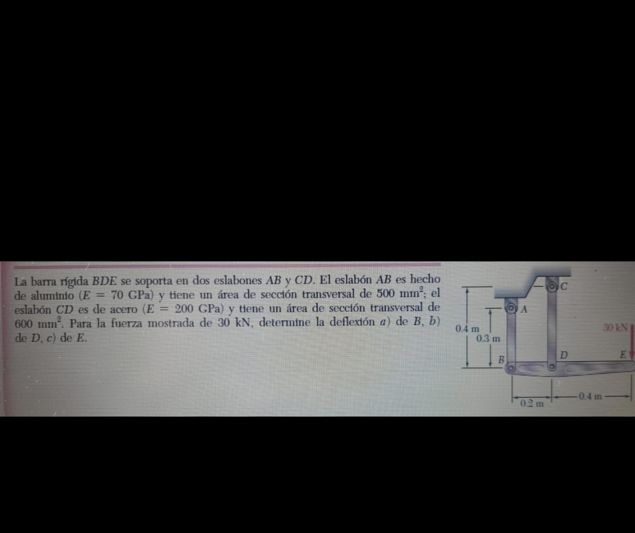 Solved Cómo resolver La barra rigida BDE se soporta en dos | Chegg.com