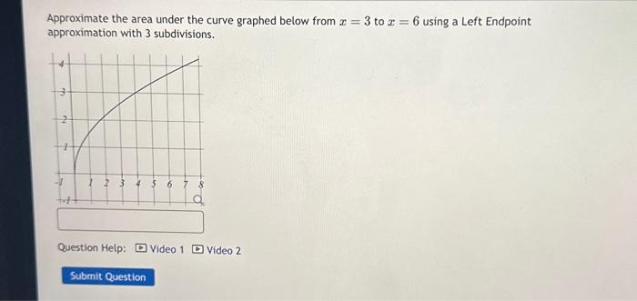 Solved Approximate the area under the curve graphed below | Chegg.com