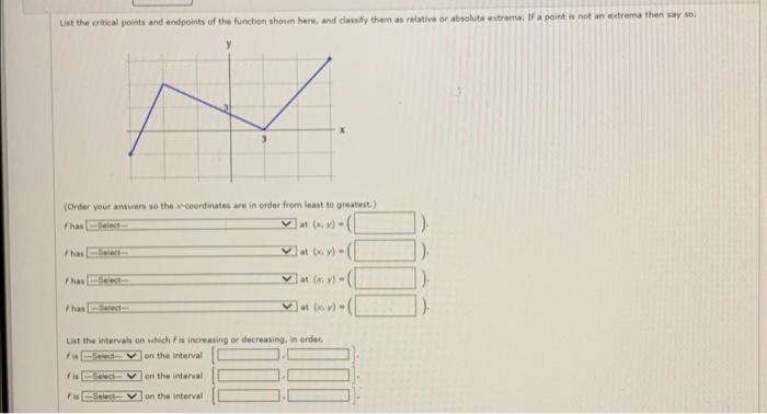 Solved List the critical points and endpoints of the | Chegg.com