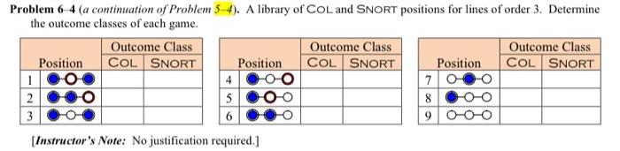 Game: COL (Partiza Position: A graph with each vertex | Chegg.com
