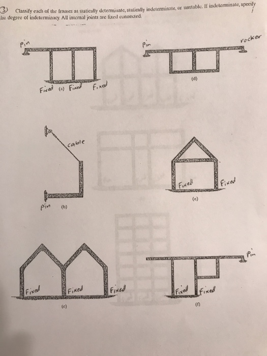 Solved 3) Classify Cassily each of the frames as statically | Chegg.com