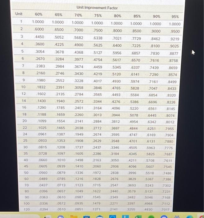 Solved Exhibit 6.5 Improvement Curves: Table of Cumulative | Chegg.com