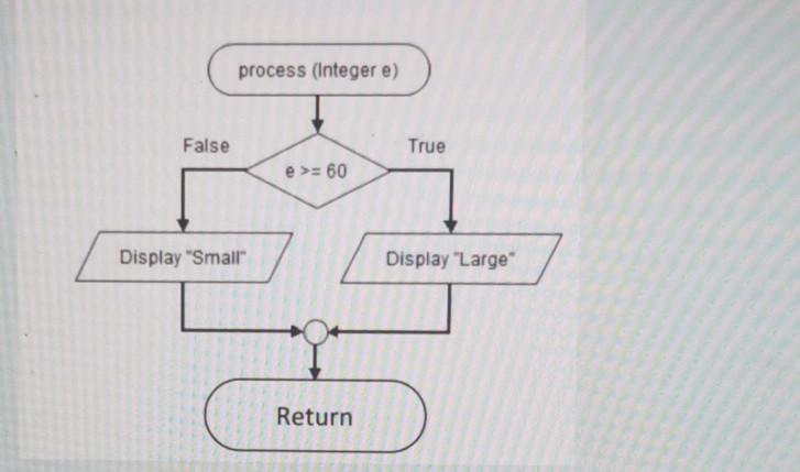 Solved Write A Pseudocode Or C Code Program To Implement 7312