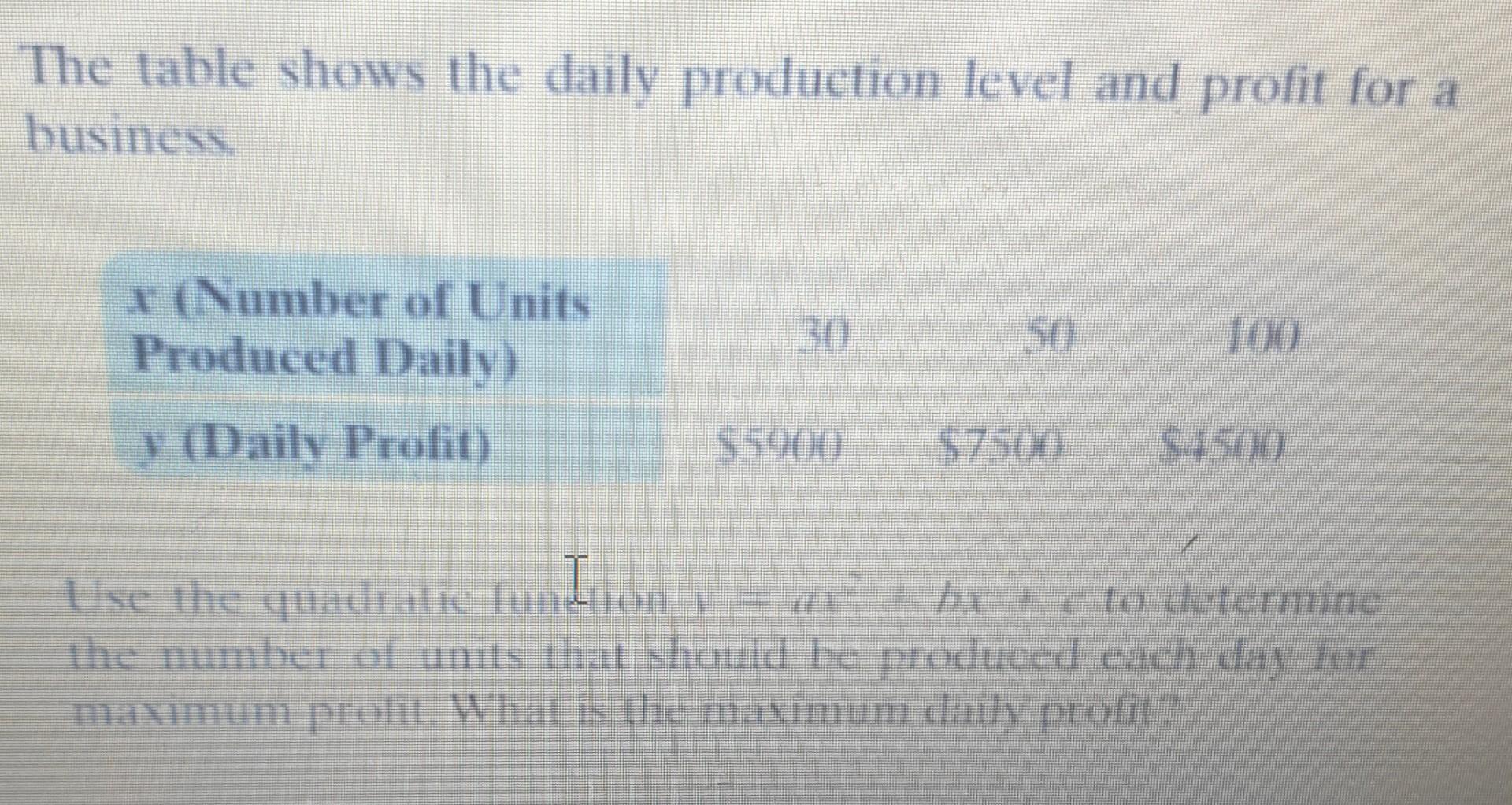 Solved The table shows the daily production level and profit | Chegg.com