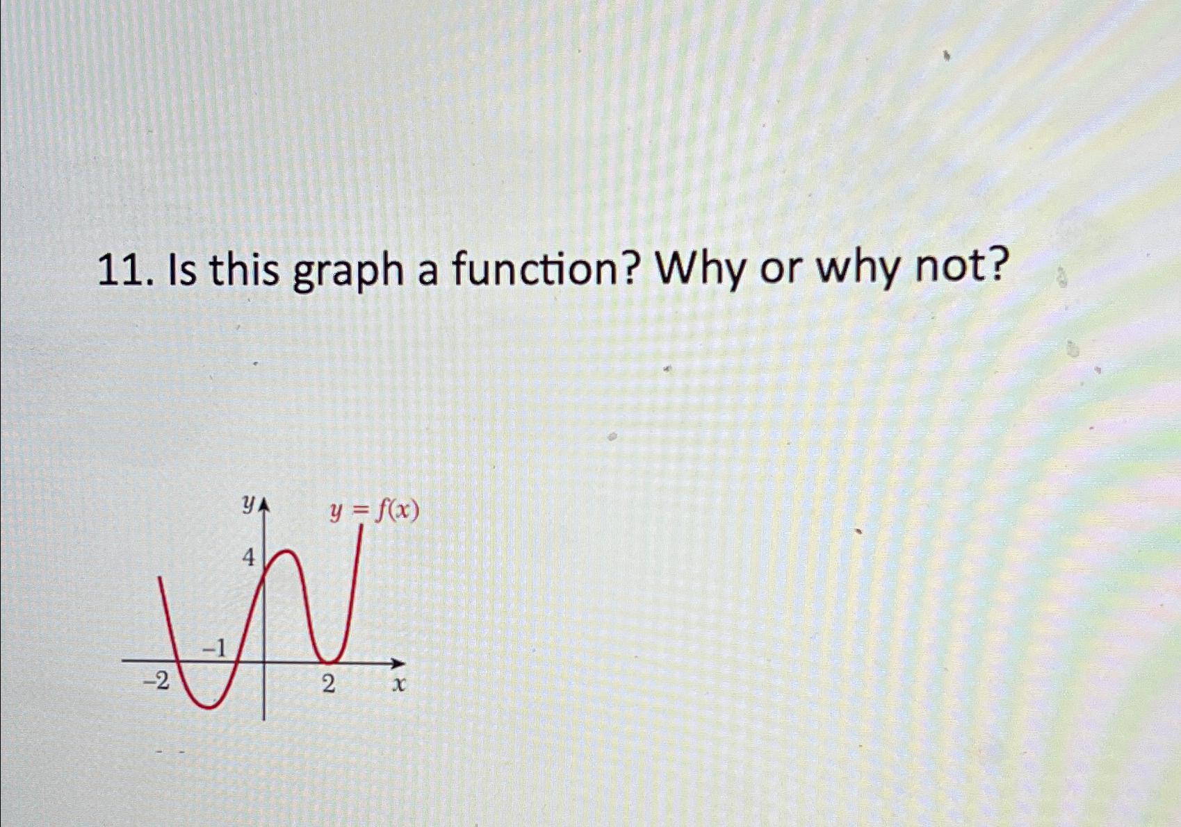 Solved Is this graph a function? Why or why not? | Chegg.com