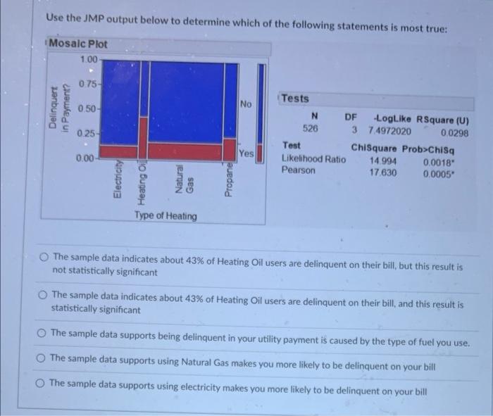 Solved Use the JMP output below to determine which of the | Chegg.com