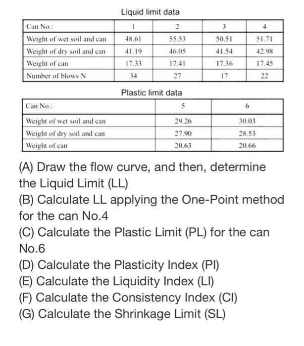 Solved Liquid Limit Data Plastic Limit Data A Draw The