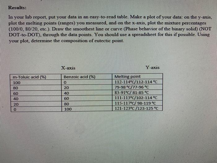 Solved Results: In your lab report, put your data in an | Chegg.com