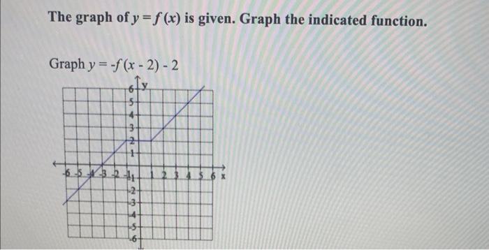Solved The graph of y=f(x) is given. Graph the indicated | Chegg.com