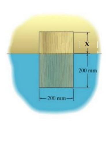 Solved Question 3: (10 points) The cylinder floats in the | Chegg.com