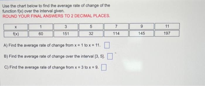 Solved Use the chart below to find the average rate of | Chegg.com