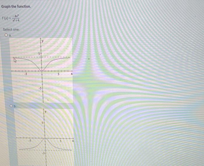 Solved Graph the function. f(x)=x2+4−4x2 Select one:c. d. | Chegg.com